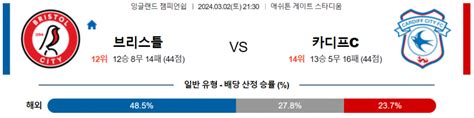챔피언쉽 3월 2일 2130 브리스톨 시티 Fc Vs 카디프 시티 축구자료 라이브스코어 라이브맨 실시간 라이브스코어 토토사이트 추천 꽁머니 먹튀검증 커뮤니티