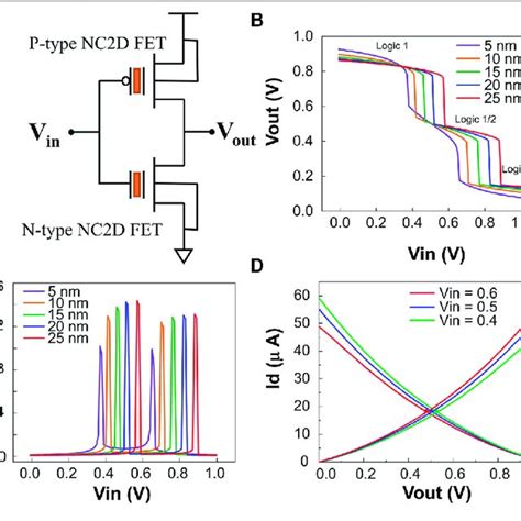 Ultra Compact Ternary Inverter Based On Nc2d Fets A Schematic Download Scientific Diagram