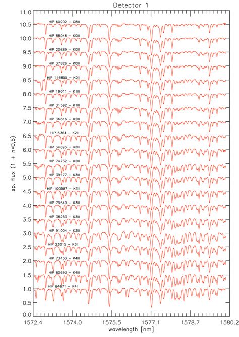 Fig A1 Median Combined Spectra From Detector 1 For All Observed