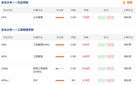 东北大学非全日制研究生专业目录招生一览表 知乎