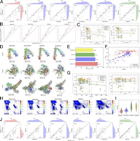 PNAS 速递蛋白质结构预测中 transformer 的变换能力 集智俱乐部
