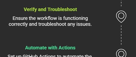 How To Automate Your Docker Workflow And Publish Images To Github