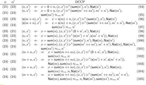 Figure 4 From Confluence Of Conditional Rewriting Modulo Semantic Scholar