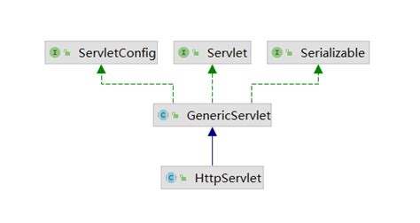 java基础面试题——javaweb专题 java web 初级面试题 csdn博客