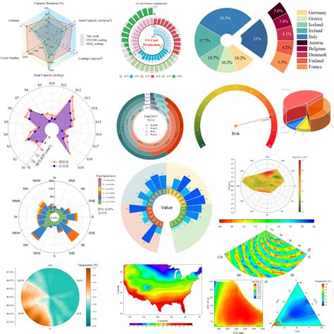 科学网—谭编新书出版了！顶刊sci论文绘图优化必备工具书！发核心的图，按照书中优化设计可以发sci！ 谭春林的博文