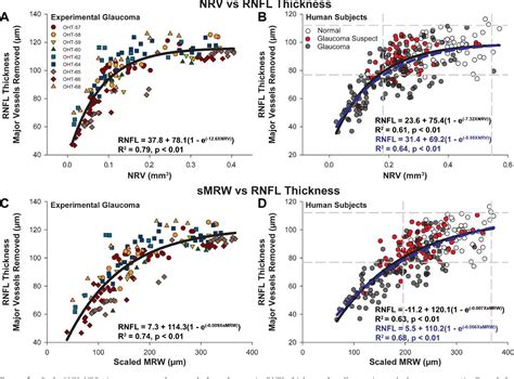 Figure 6 From The Relationship Between Retinal Nerve Fiber Layer Thickness And Optic Nerve Head