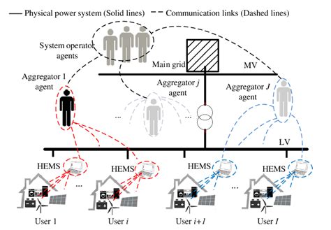 Schematic Of The Operational Architecture Download Scientific Diagram