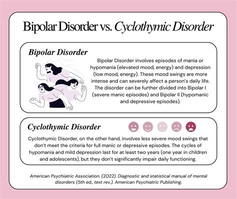 Neuro Pro 𝗙𝗿𝗶𝗱𝗮𝘆 𝗙𝗲𝗮𝘁𝘂𝗿𝗲 𝗕𝗶𝗽𝗼𝗹𝗮𝗿 𝗗𝗶𝘀𝗼𝗿𝗱𝗲𝗿 𝘃𝘀 𝗖𝘆𝗰𝗹𝗼𝘁𝗵𝘆𝗺𝗶𝗰 𝗗𝗶𝘀𝗼𝗿𝗱𝗲𝗿 🌟