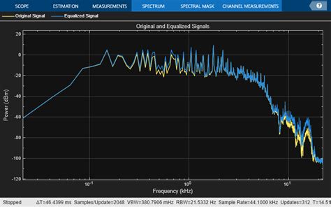 Designparameq Design Parametric Equalizer Matlab