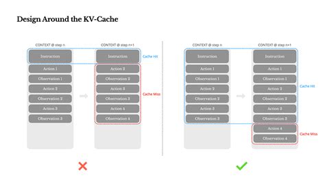 Pydantic Ai Mcp Advanced Web Scraping The Key To Powerful Agentic