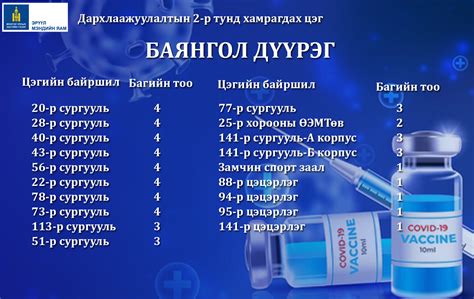 Дархлаажуулалтад хамрагдах цэгийн Эрүүл Мэндийн Яам