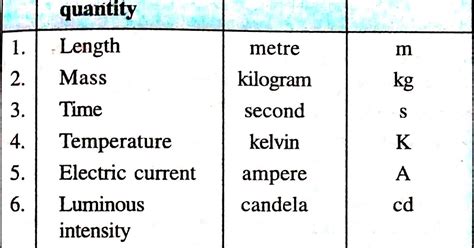 What Are The Example Of Derived Unit Printable Templates Free
