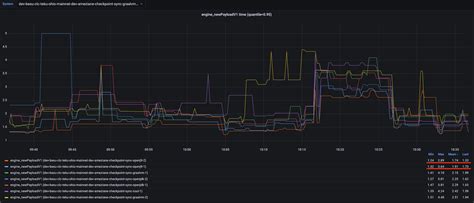 Create A Docker Image For Openj9 Jdk Implementation · Issue 5181