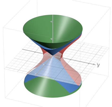 Using Desmos And Desmos3d In Multivariable Calculus