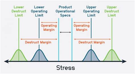 Halt Testing Semicionductor Testing