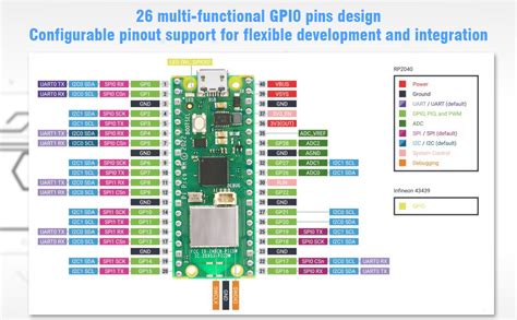 Pi Pico W Raspberry Pi Pico W Board With Wifi Rp2040 Microcontroller Board With Pre Soldered