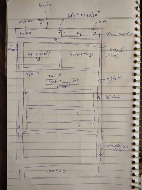 Freecodecamp Final Projects Web Development Bootcamp Class Central