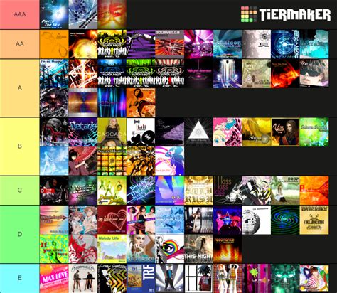 Ddr X2 Tier List Community Rankings Tiermaker