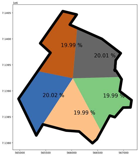 Python Splitting Polygon Into Equal Area Polygons Using Shapely Geographic Information
