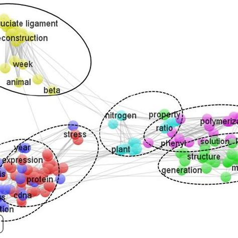 Label Map With Clusters Download Scientific Diagram