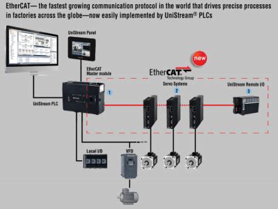 A PLC Panel And HMI Programmer Upwork