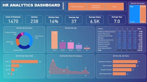 Sakib Hossain On Linkedin Powerbi Hr Humanresources Data Dataanalysis Excel Analysis…