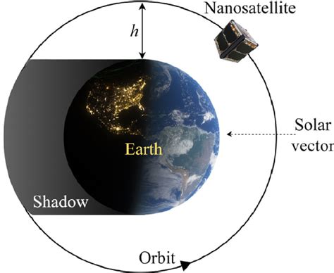 Figure 2 From Graph Neural Networks For The Offline Nanosatellite Task