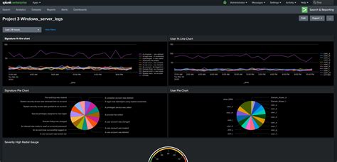 Project 3 Splunk Log Analysis Tyler Tines With Tyler Tines