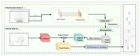 [2305 05938] V2x Seq A Large Scale Sequential Dataset For Vehicle Infrastructure Cooperative