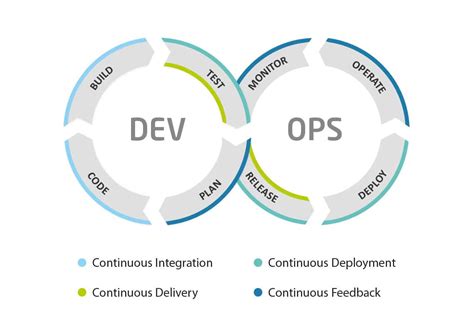 Devops Vs Sre What Is The Difference Simple Guide Cd Cloud Logix Erofound