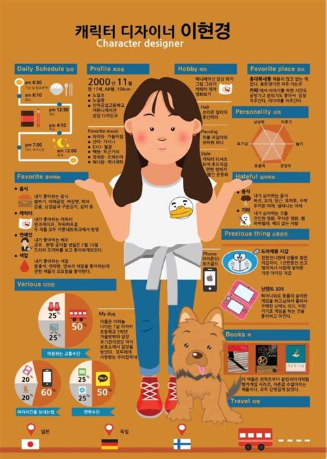 자기 소개를 정보디자인으로 풀어본 인덕과학기술고 커뮤니케이션 산업디자인과 그리고 캐릭터디자인과