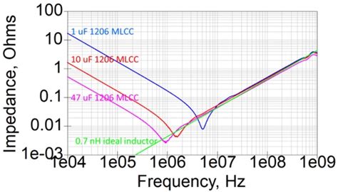 A Low Cost Capacitor Characterization System 2020 11 24 Signal Integrity Journal