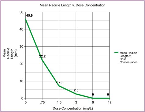 LD Jessica Swanson S APES Labs