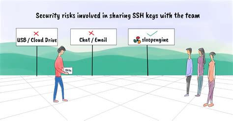 Security Risks Involved In Sharing Ssh Keys With The Team Sloopengine Blog