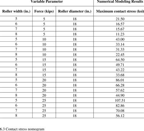 Numerical Modeling With A Constant Roller Diameter Of 18 Inches Download Scientific Diagram