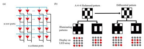 25 000 Fps Computational Ghost Imaging With Ultrafast Structured Illumination