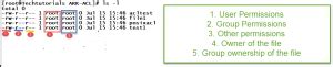 POSIX Access Control List ACL Linux Unix ARKIT