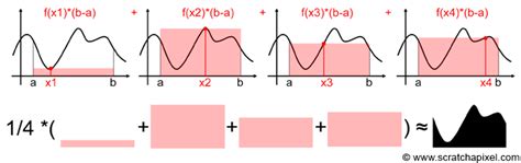Monte Carlo Methods In Practice
