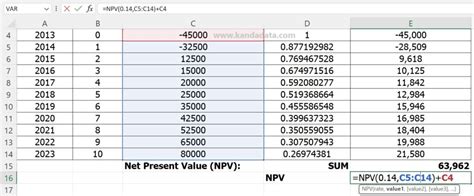 How To Calculate Net Present Value Npv To Assess Investment Viability