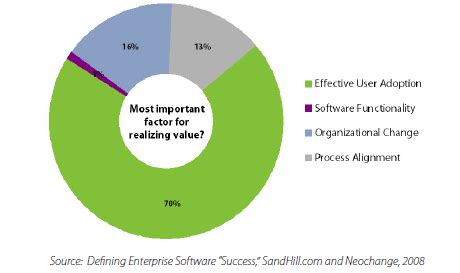 5 Reasons For CRM Implementation Failure Avoid These Pitfalls