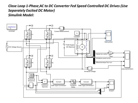 Converter Fed Dc Motor Matlab Simulation Pptx Radio Control Hobbies And Interests