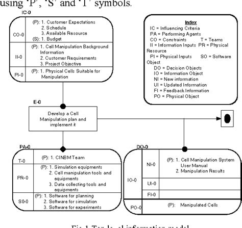 Figure 1 From A Semantic Web Based Framework For Bio Cell Manipulation Semantic Scholar