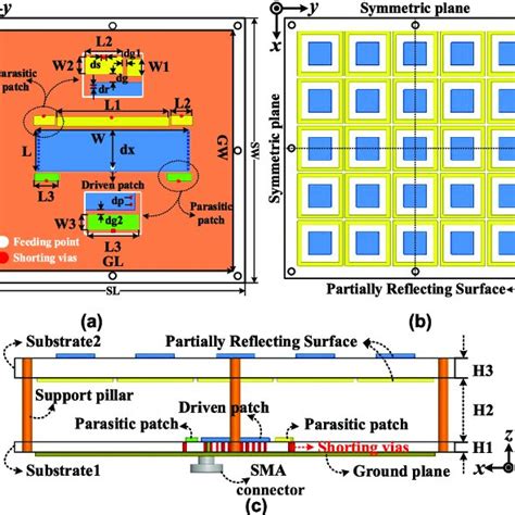 Geometry Of The Proposed Broadband Patch Antenna A Top View Of The