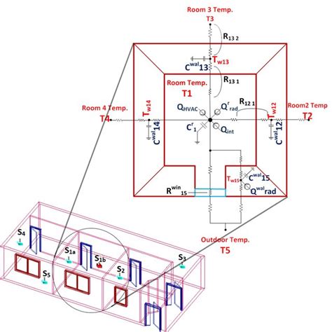 Simulated Temperature Measured Temperature And Unmodelled Dynamics Of