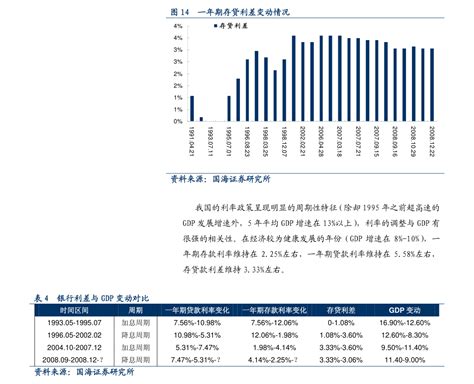 北京历年房价一览表88个相关价格表 慧博投研资讯