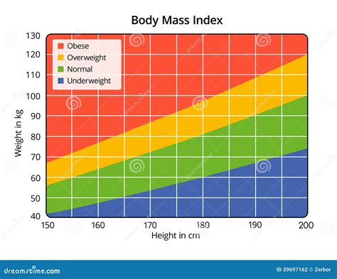 Body Mass Index Calculator Centimeters Xolercuba