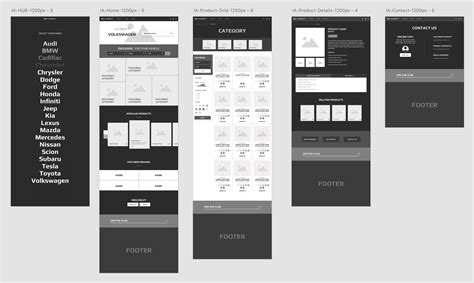 Inject Auto Data Driven Design