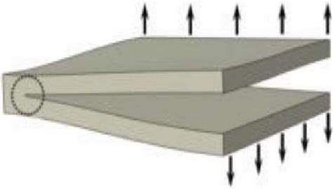 Specimen Showing Loading In Case Of Cross Tensile Test Download Scientific Diagram