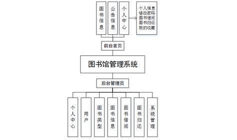 计算机毕设springboot图书馆管理系统 基于spring Boot的图书馆信息化管理系统设计与实现 Spring Boot驱动的图书馆智能管理平台开发如何利用计算机编程设计图书馆智能