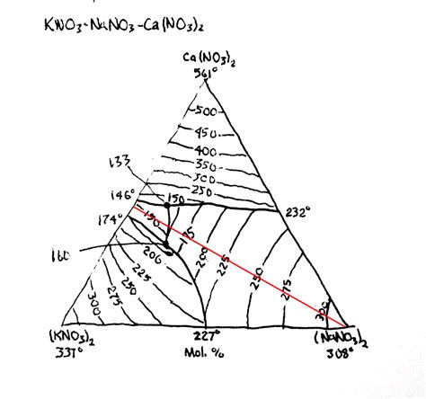Equilibrium Interpreting Ternary Phase Diagram Stoichiometry